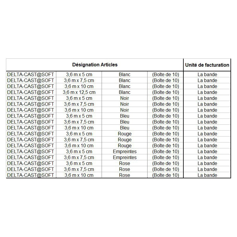 Delta Cast Soft Colorie Noir Dimension 1 3.6mx5cm